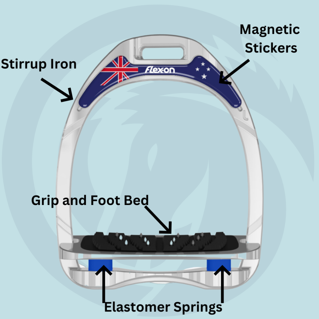 The ultimate guide to Flex On stirrups | Forelock and Load