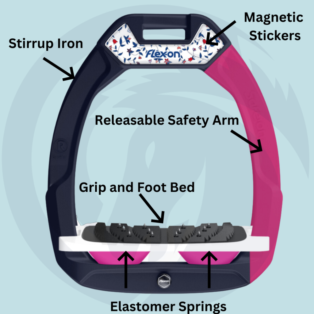 The ultimate guide to Flex On stirrups | Forelock and Load